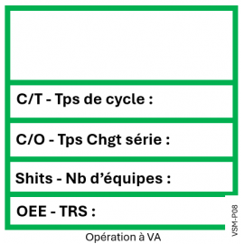 VSM - Ma boutique en Lean